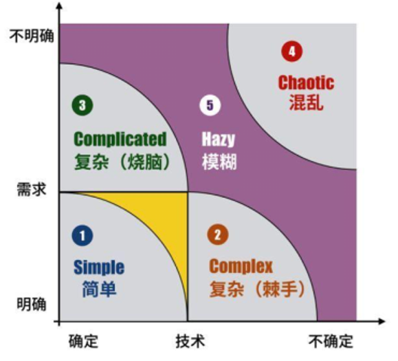 PMP®认证 – Eddic Training Center