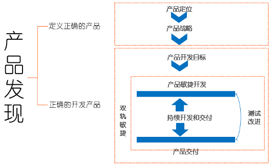 产品发现之旅 – Eddic Training Center