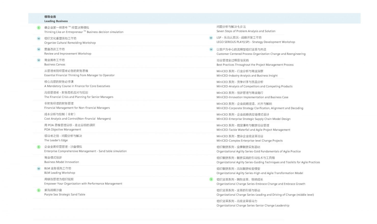易迪思课程汇总 – Eddic Training Center
