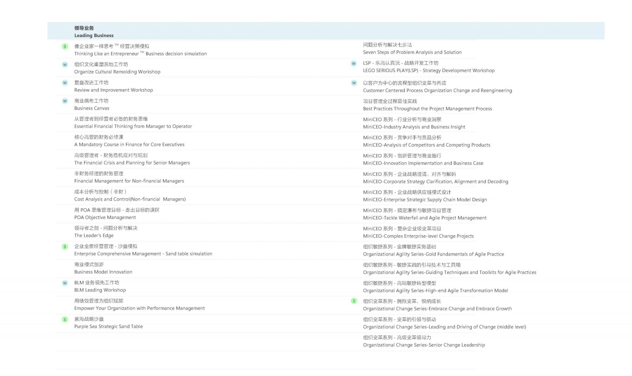 易迪思课程汇总-ver2 – Eddic Training Center