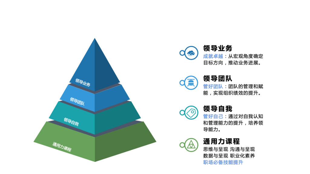 Eddic Training Center – 易迪思 · 中国
