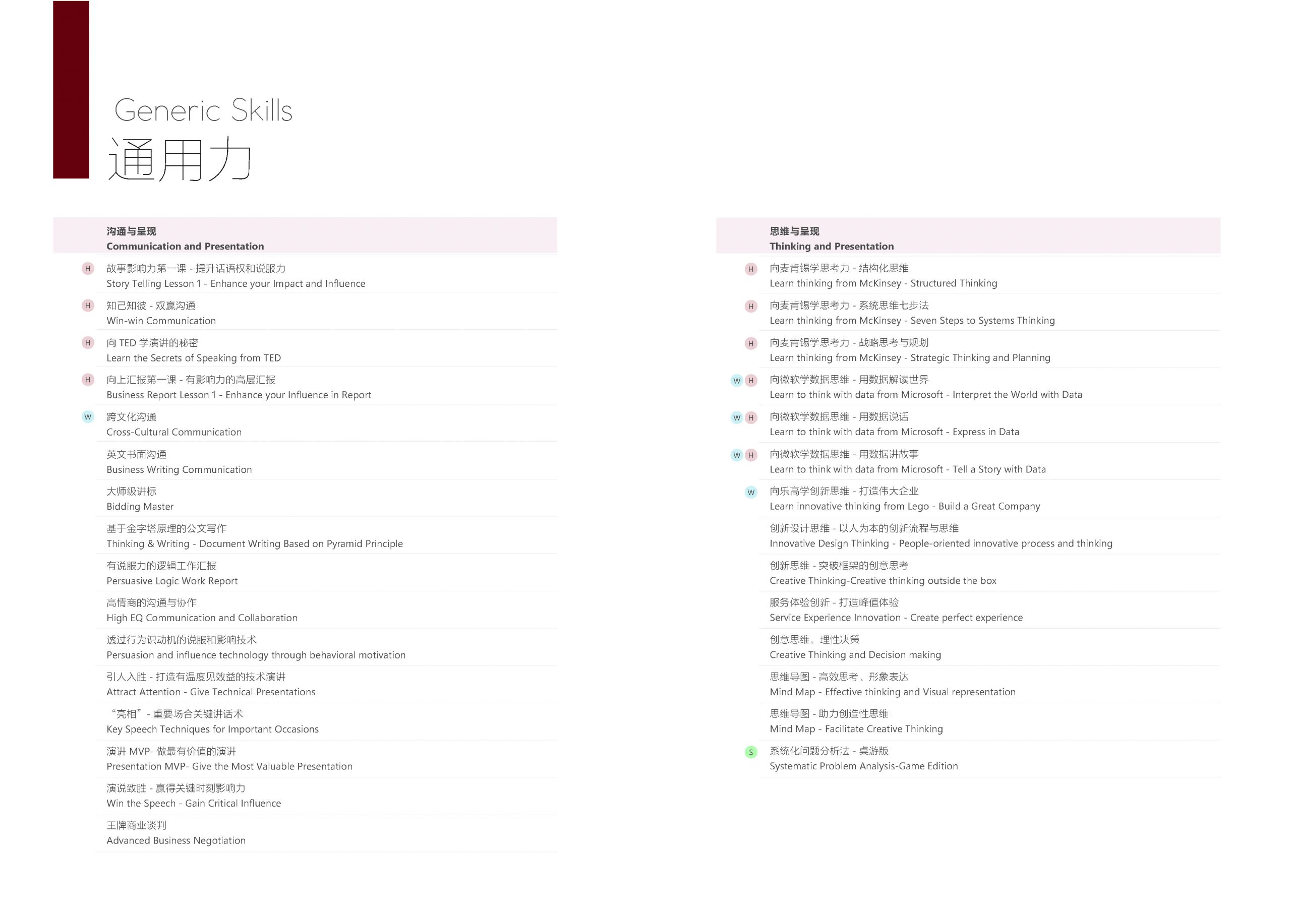 易迪思课程汇总-ver2 – Eddic Training Center