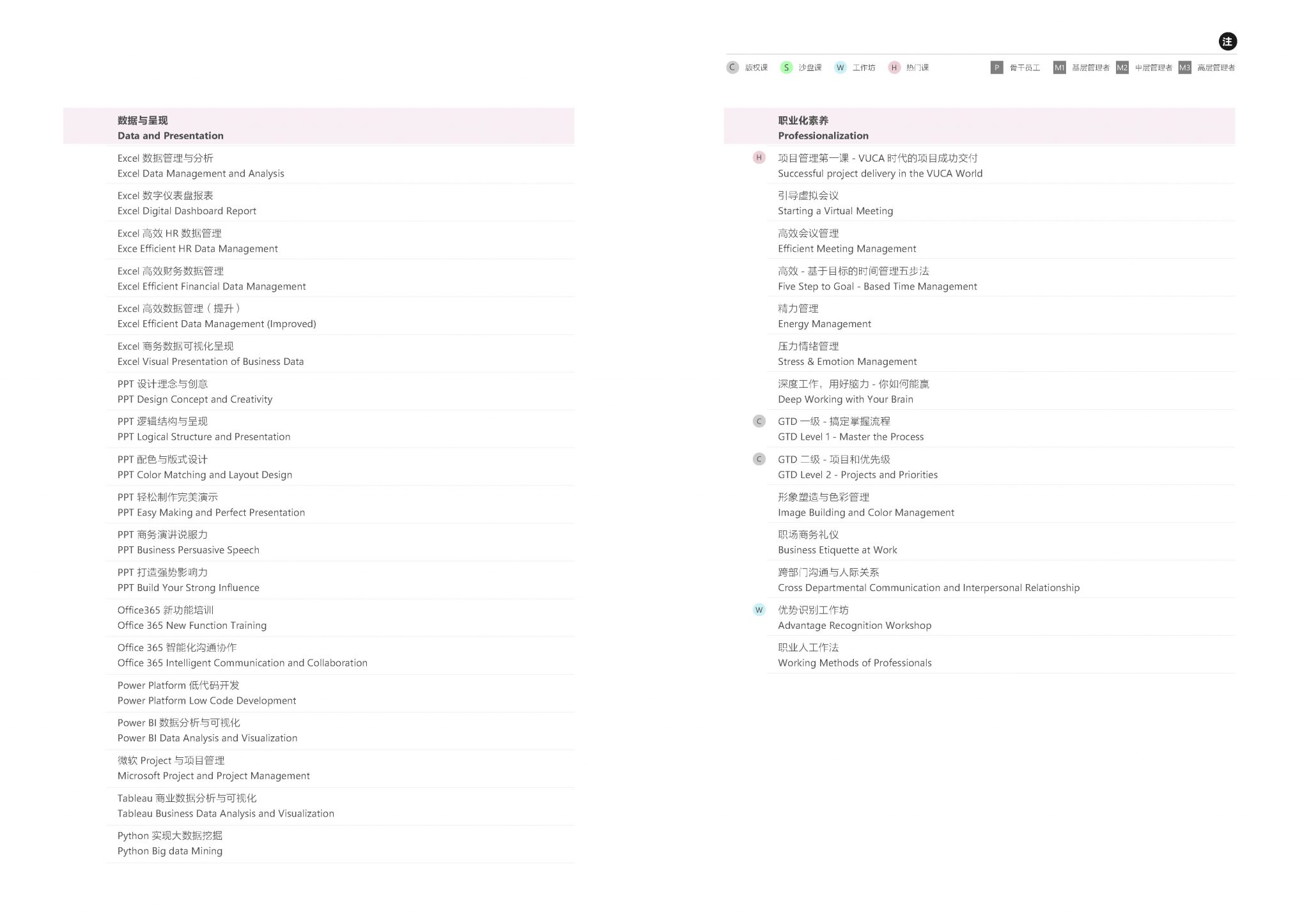 易迪思课程汇总 – Eddic Training Center