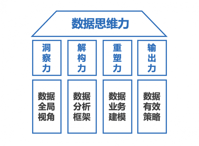 如何提升全员数据思维 – Eddic Training Center