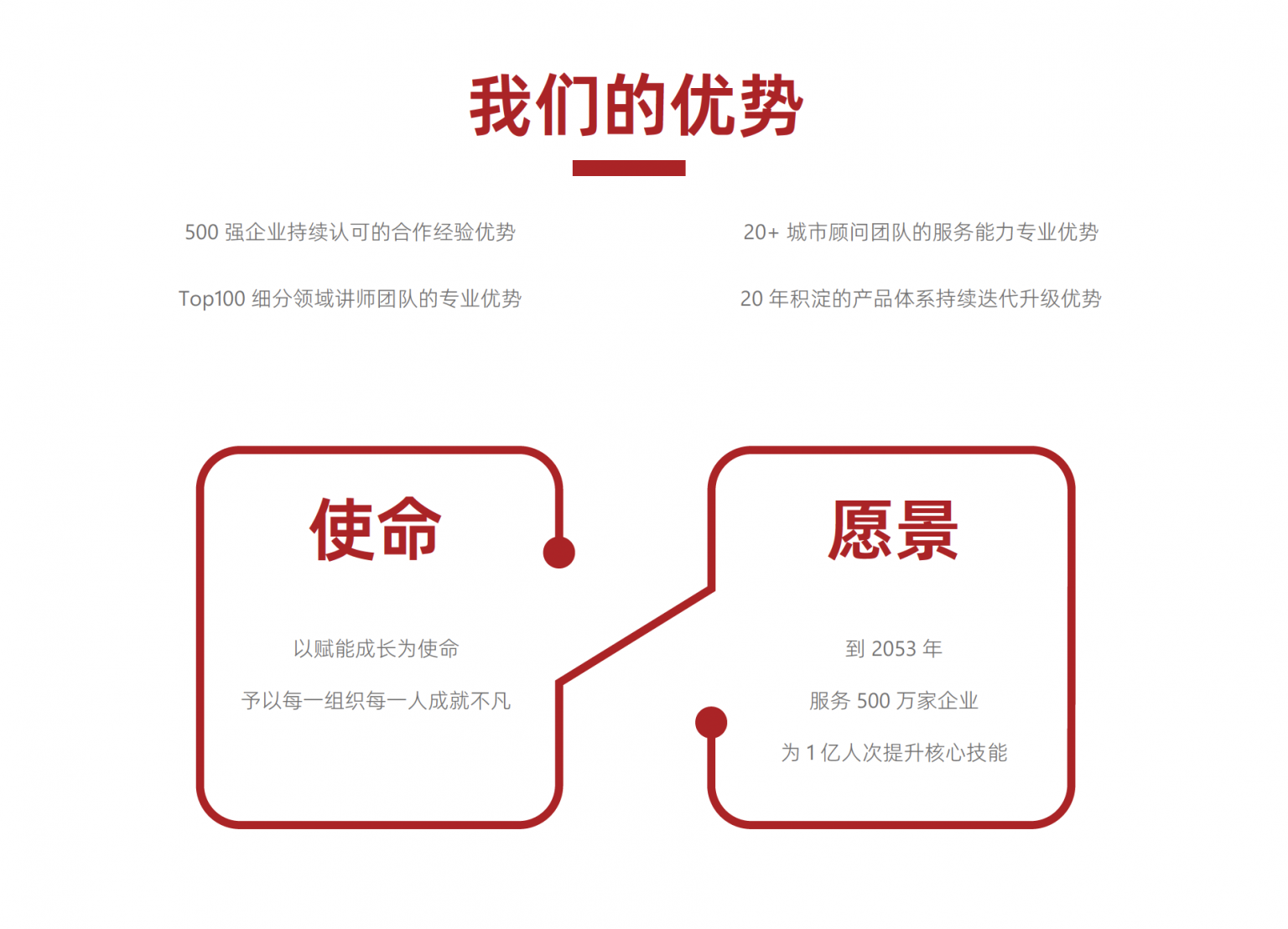 Eddic Training Center – 易迪思 · 中国